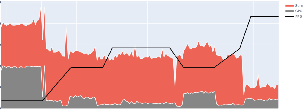 Performance Optimization: Integrating BabylonJS 3D Engine into an Angular Business Application ...