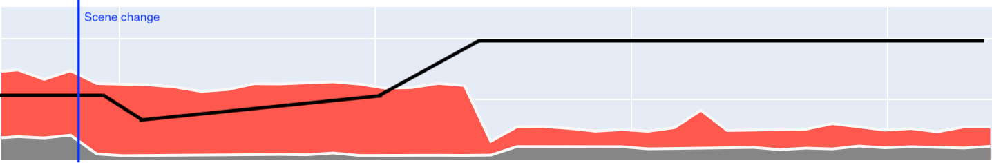 Performance Optimization: Integrating BabylonJS 3D Engine into an Angular Business Application ...