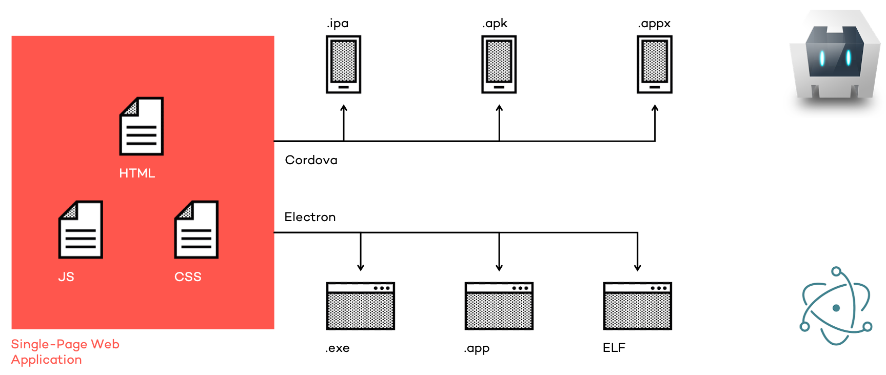 Project Fugu – neue Fähigkeiten braucht das Web - Thinktecture AG