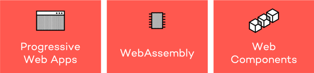 Project Fugu – neue Fähigkeiten braucht das Web - Thinktecture AG