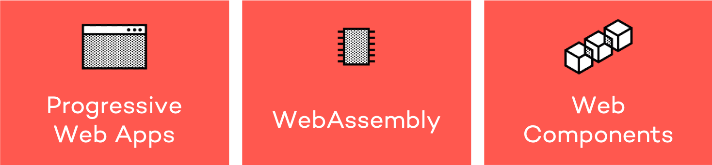 Project Fugu – neue Fähigkeiten braucht das Web - Thinktecture AG