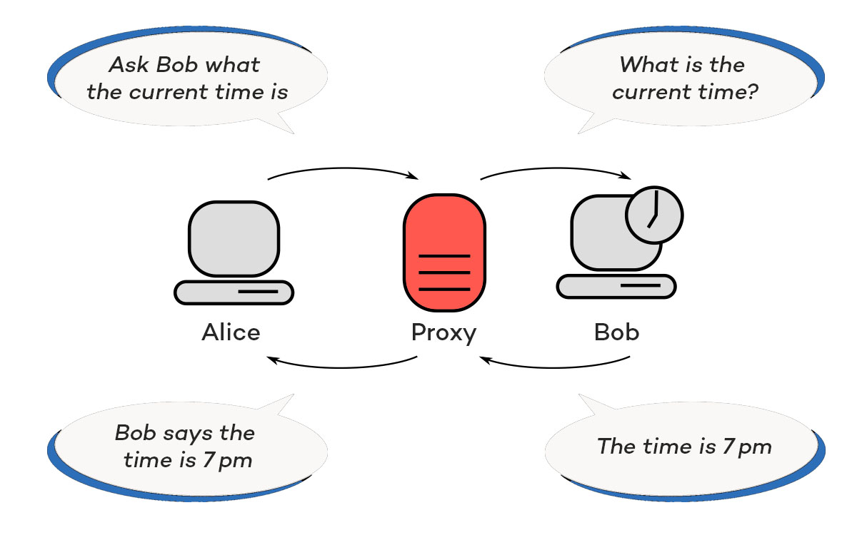 Introduction Mocking And Manipulating Api Behavior With A Local Proxy