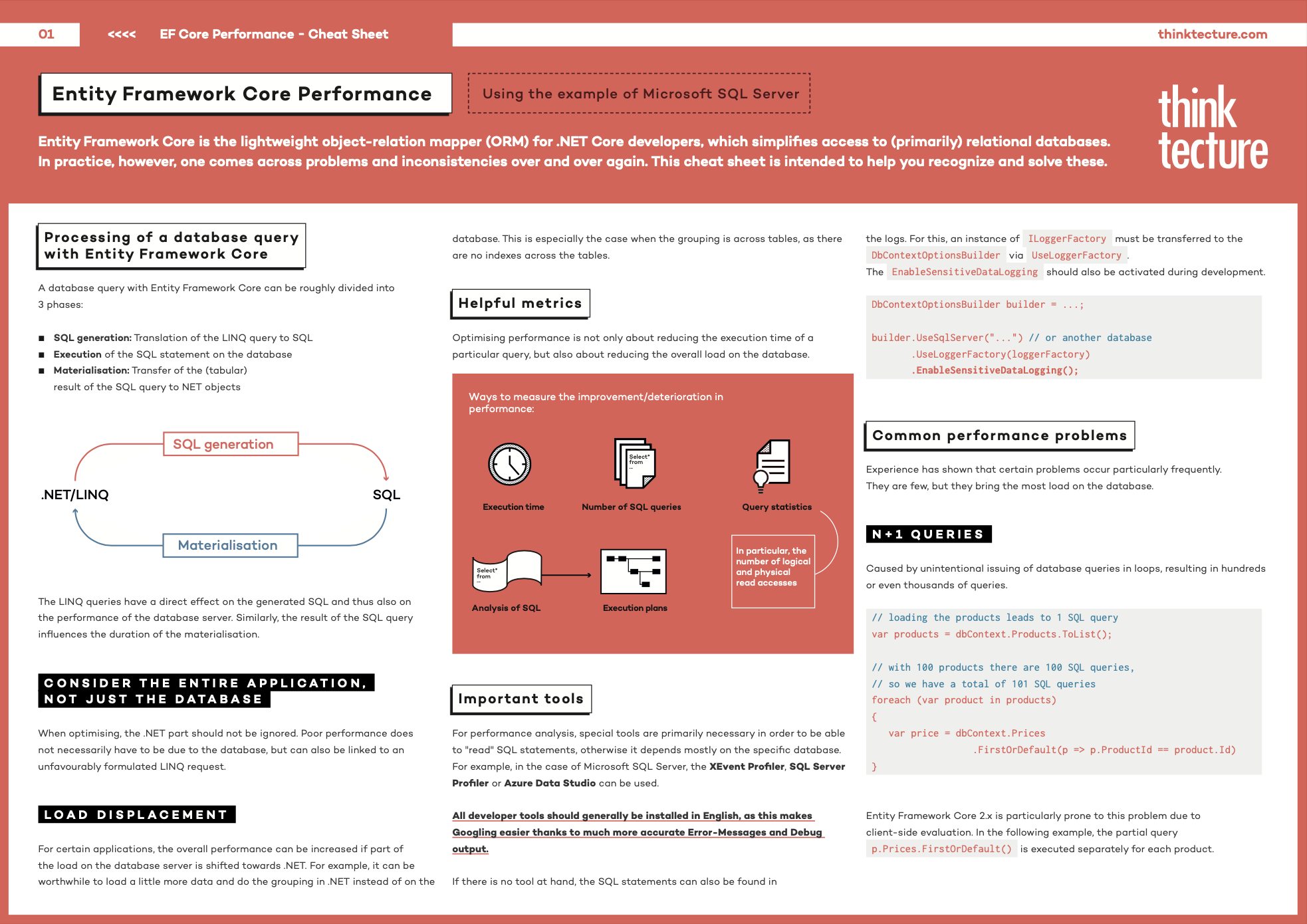 Entity Framework Core Cheat Sheet