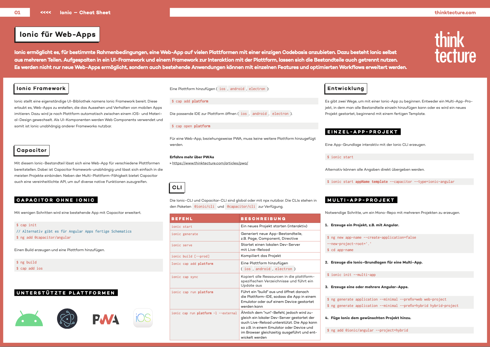 Digitaler Content - Thinktecture AG