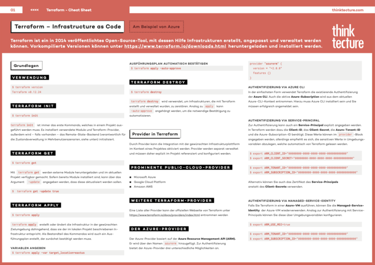 Digitaler Content - Thinktecture AG