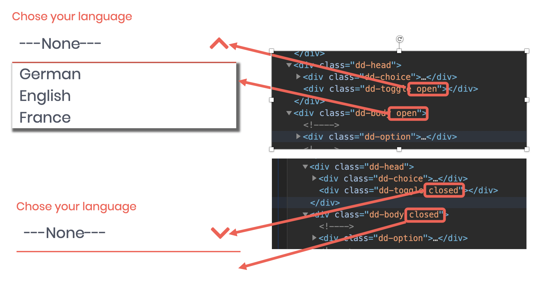 Lightweight And Fast Web Components With LitElement - Thinktecture AG