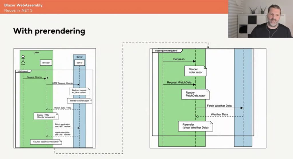 Architects Briefing: Die 9 wichtigsten Blazor WebAssembly-Neuerungen in .NET 5 - Thinktecture AG