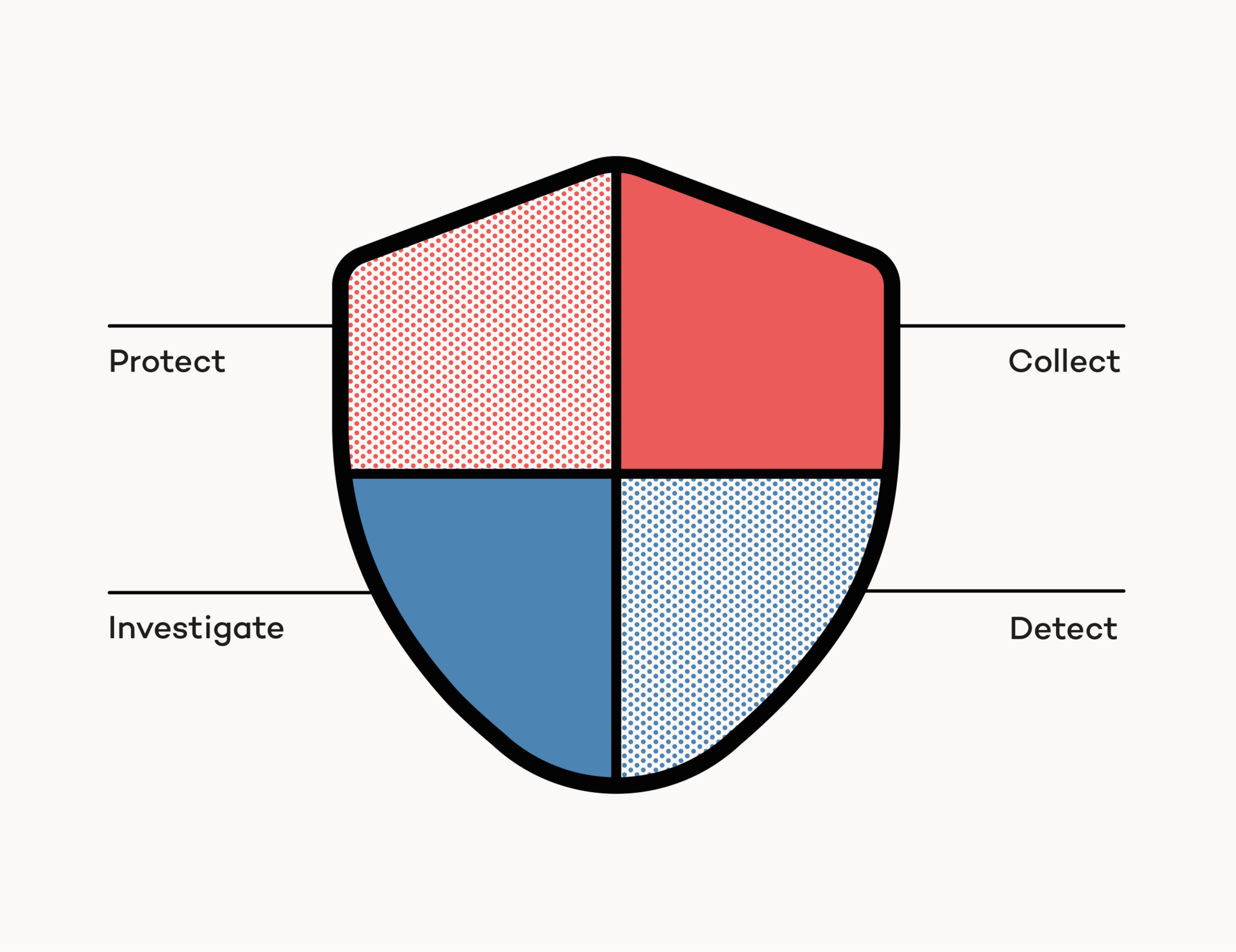 Cloud Security: The 4C’s Of Cloud-Native Security – Part 5 ...