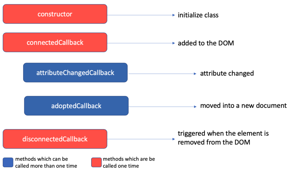 How To Create A Native Web Component Without A Framework Thinktecture Ag