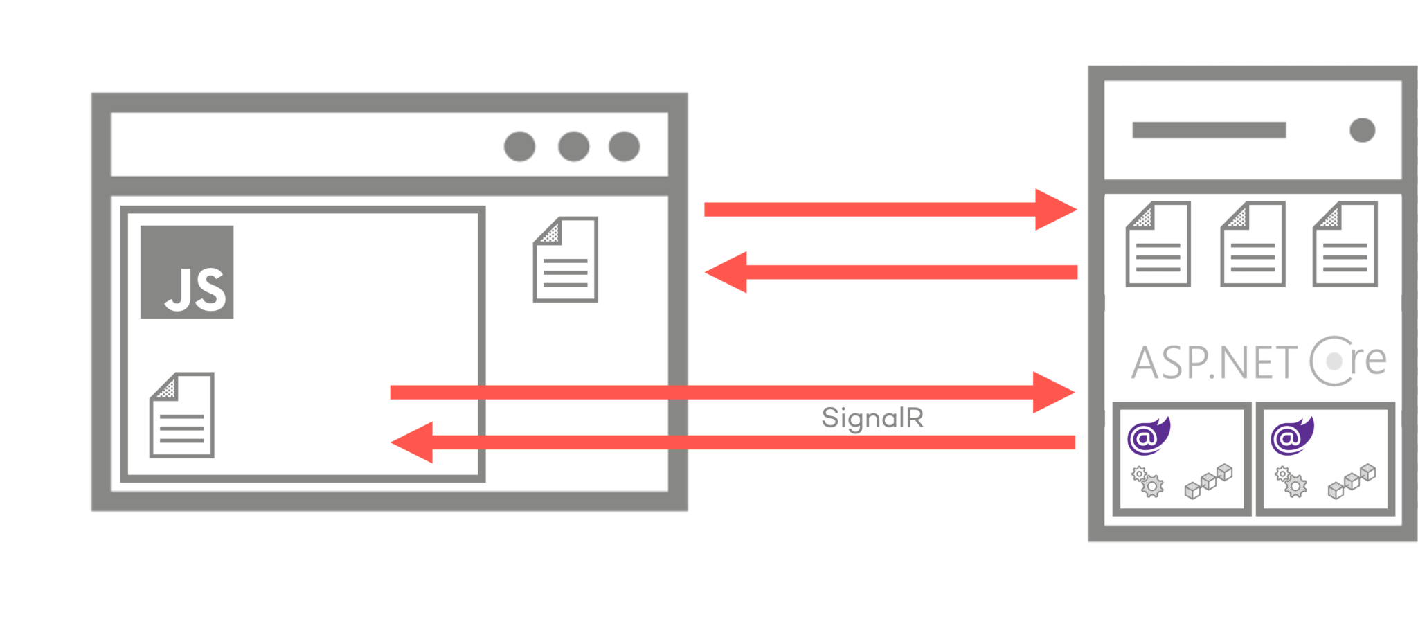 Blazor WebAssembly vs. Blazor Server - Welche Unterschiede gibt es und ... Blazor WebAssembly vs. Blazor Server - Welche Unterschiede gibt es und ...