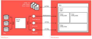 Blazor WebAssembly in Practice: Maturity, Success Factors, Showstoppers - Thinktecture AG