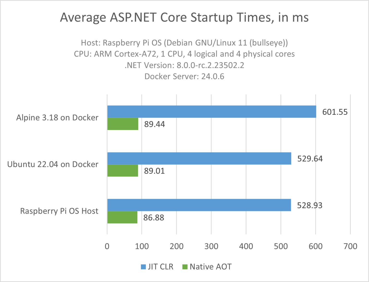 Native AOT with ASP.NET Core - Overview - Thinktecture AG